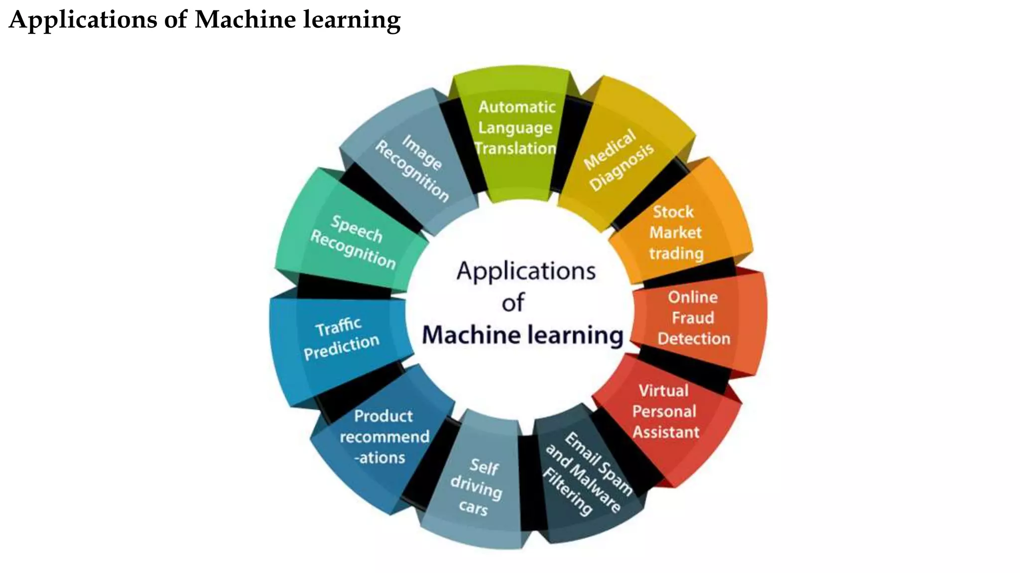 Chapter 05 Machine Learning.pptx | Technology Industry | Industries