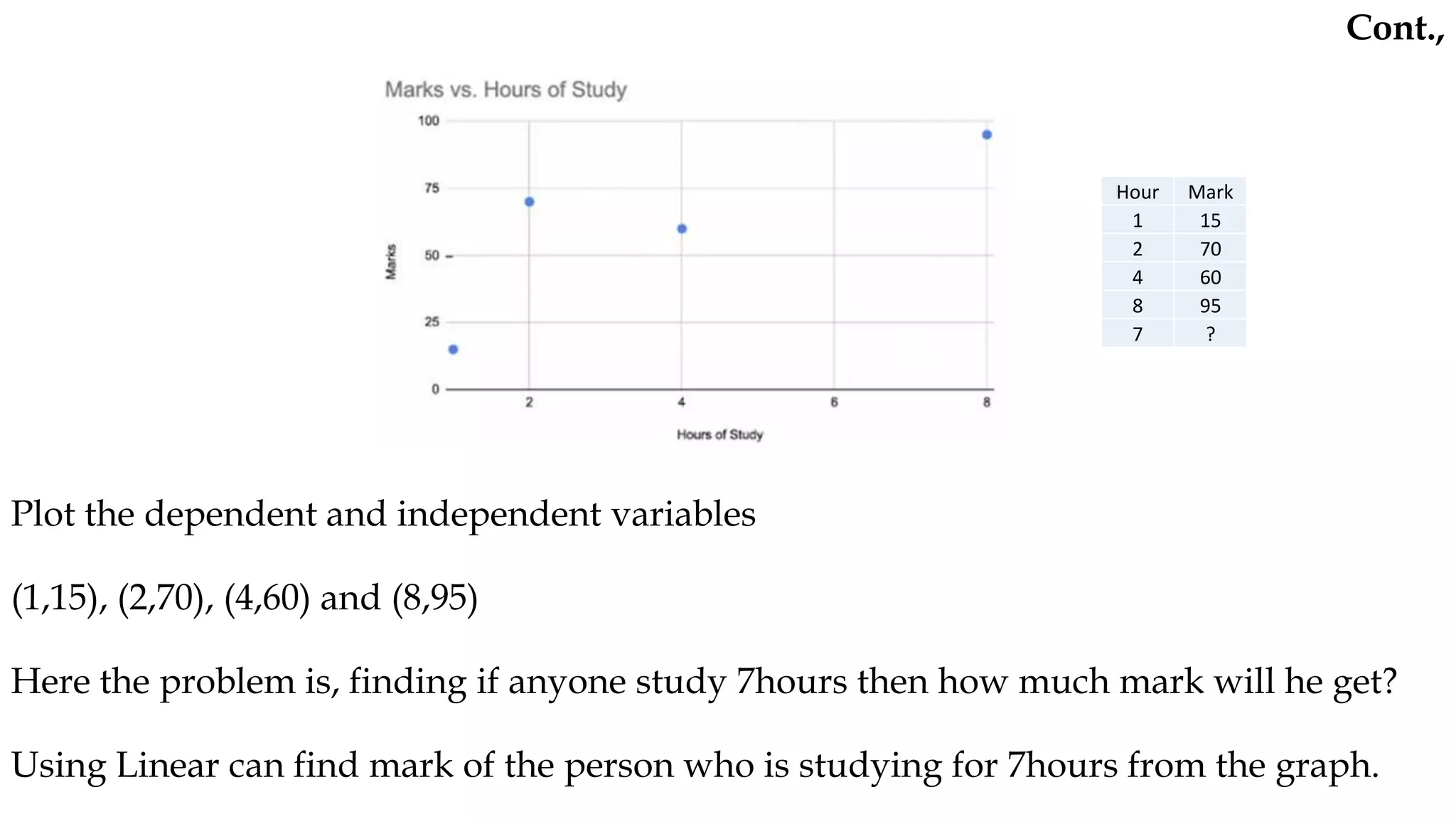 Chapter 05 Machine Learning.pptx | Technology Industry | Industries