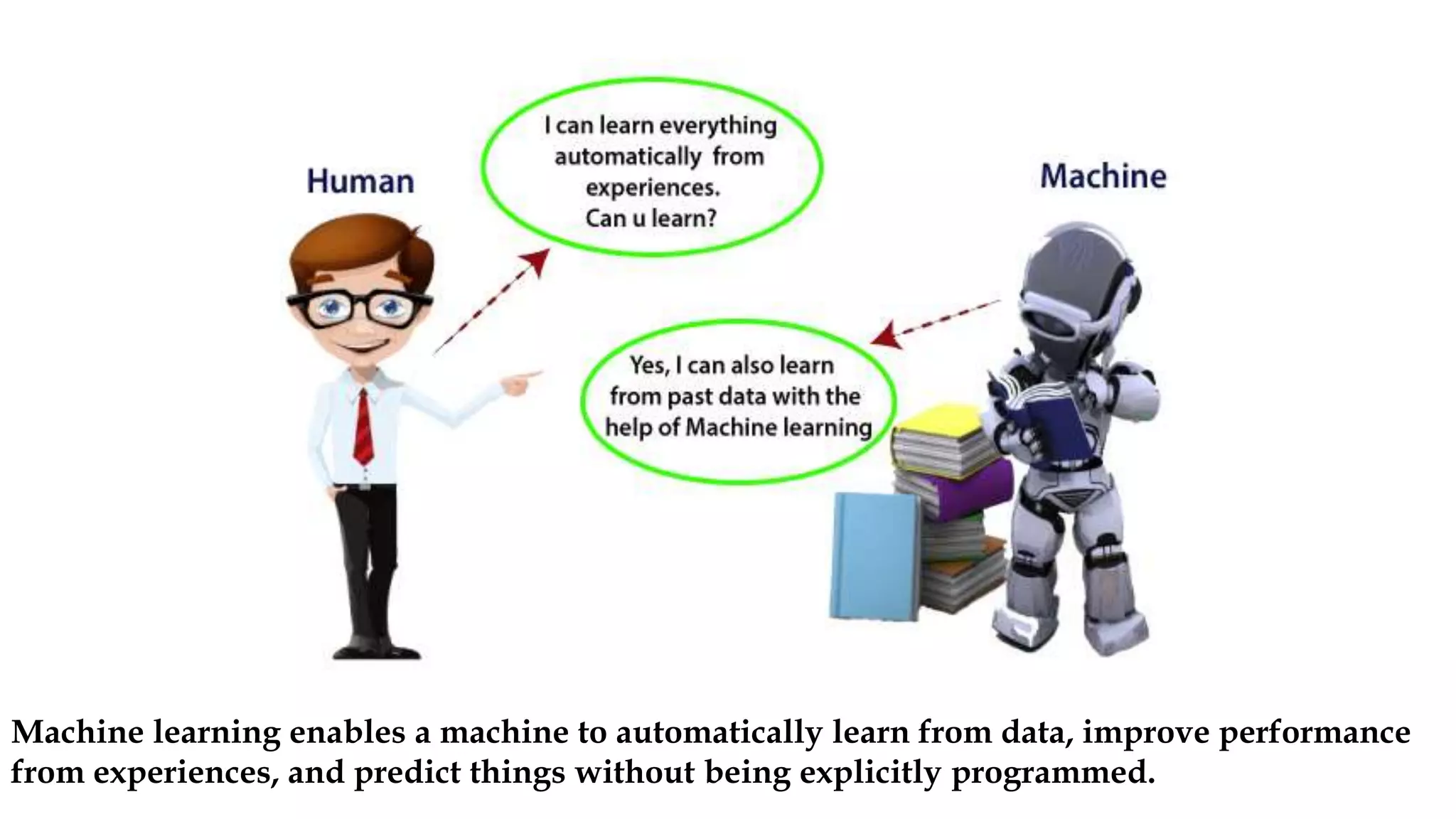 Chapter 05 Machine Learning.pptx | Technology Industry | Industries