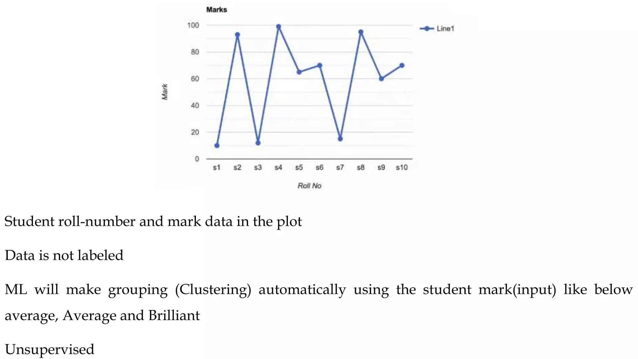 Chapter 05 Machine Learning.pptx | Technology Industry | Industries