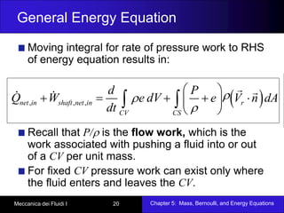Comprehensive Overview of Mass, Bernoulli, and Energy Equations in ...