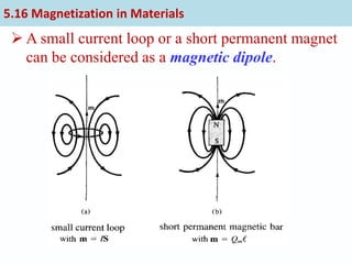 Chapter 05 part 2 Electromagnetic 2014-2015 | PPT