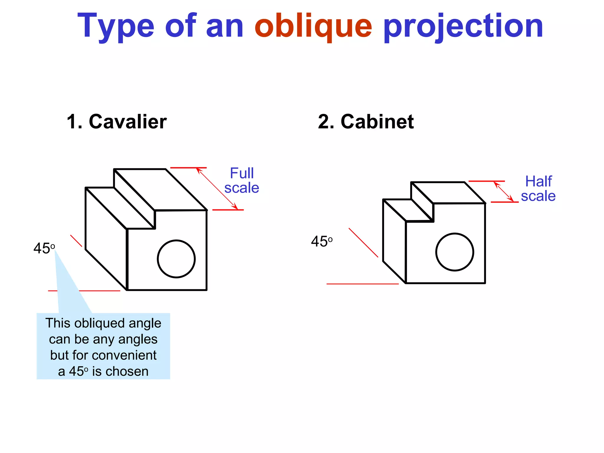 Engineering Drawing: Chapter 05 pictorial sketching | PPT