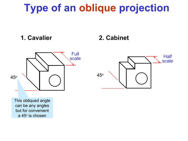 Engineering Drawing: Chapter 05 pictorial sketching | PPT