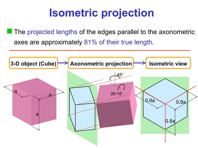 Engineering Drawing: Chapter 05 pictorial sketching | PPT