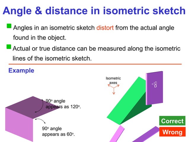 Engineering Drawing: Chapter 05 pictorial sketching | PPT