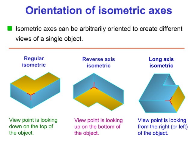 Engineering Drawing: Chapter 05 pictorial sketching | PPT