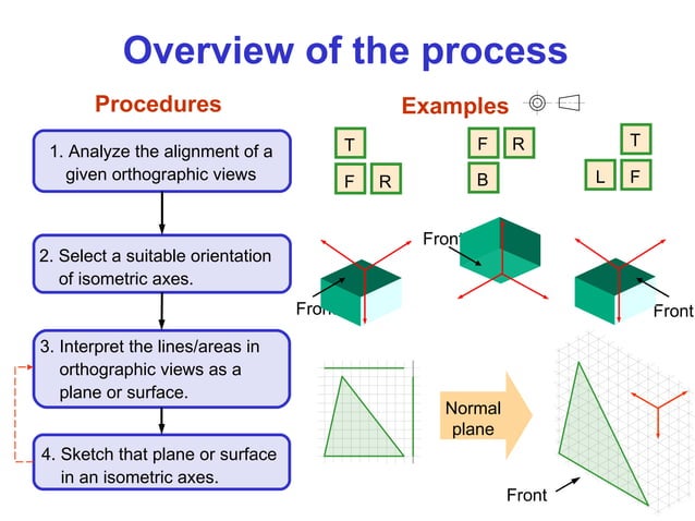 Engineering Drawing: Chapter 05 pictorial sketching | PPT