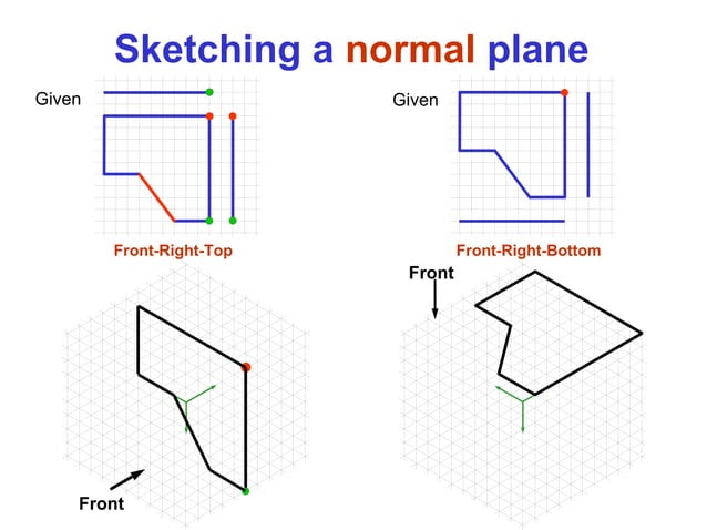 Engineering Drawing: Chapter 05 pictorial sketching | PPT
