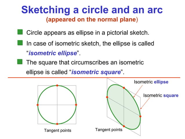 Engineering Drawing: Chapter 05 pictorial sketching | PPT