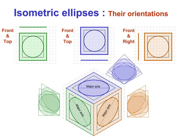 Engineering Drawing: Chapter 05 pictorial sketching | PPT