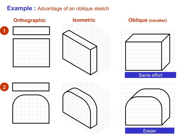 Engineering Drawing: Chapter 05 pictorial sketching | PPT