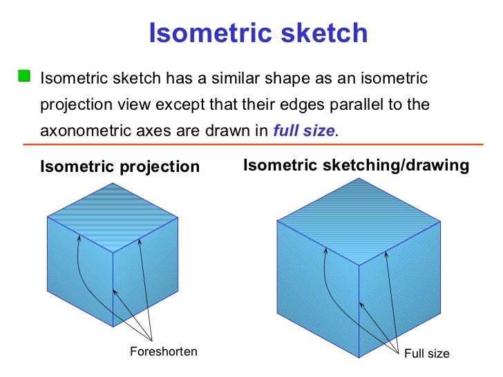 Engineering Drawing: Chapter 05 pictorial sketching