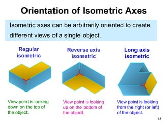 5- pictorial sketching Graphic and geometric graphics engineering. | PPT