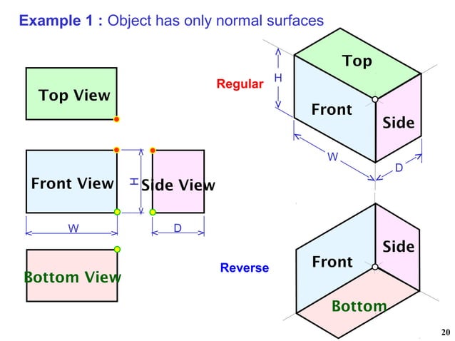 5- pictorial sketching Graphic and geometric graphics engineering. | PPT