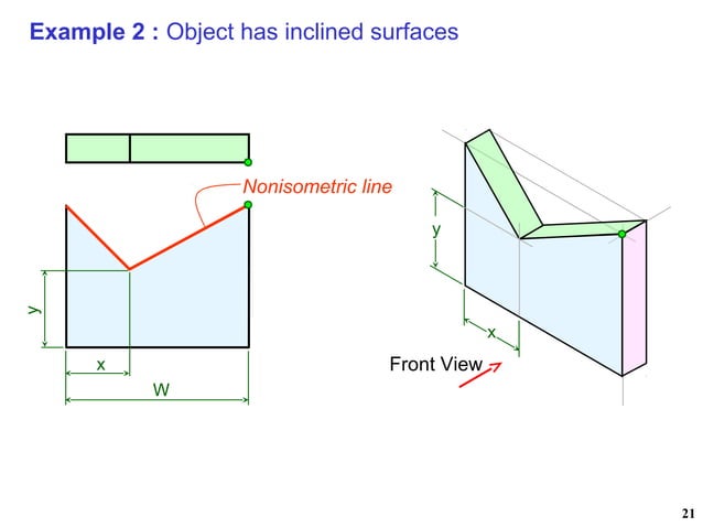 5- pictorial sketching Graphic and geometric graphics engineering. | PPT