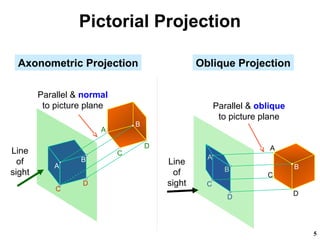 5- pictorial sketching Graphic and geometric graphics engineering. | PPT