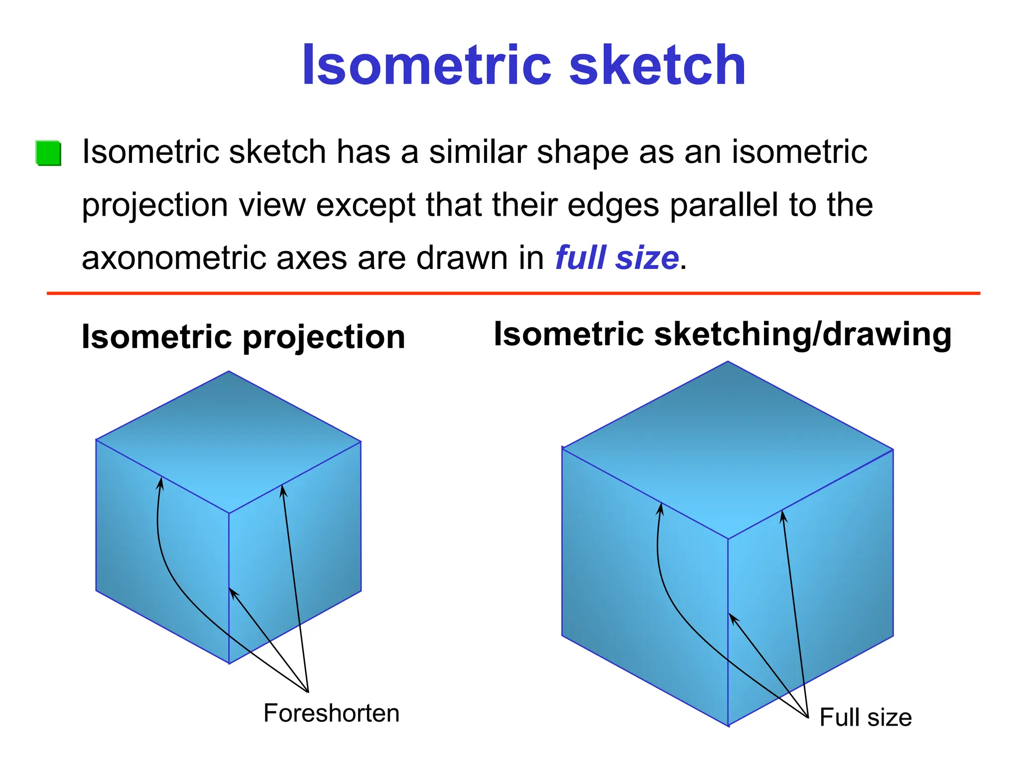 Chapter 05 Pictorial sketching.ppt engineering drawing studies | PPT