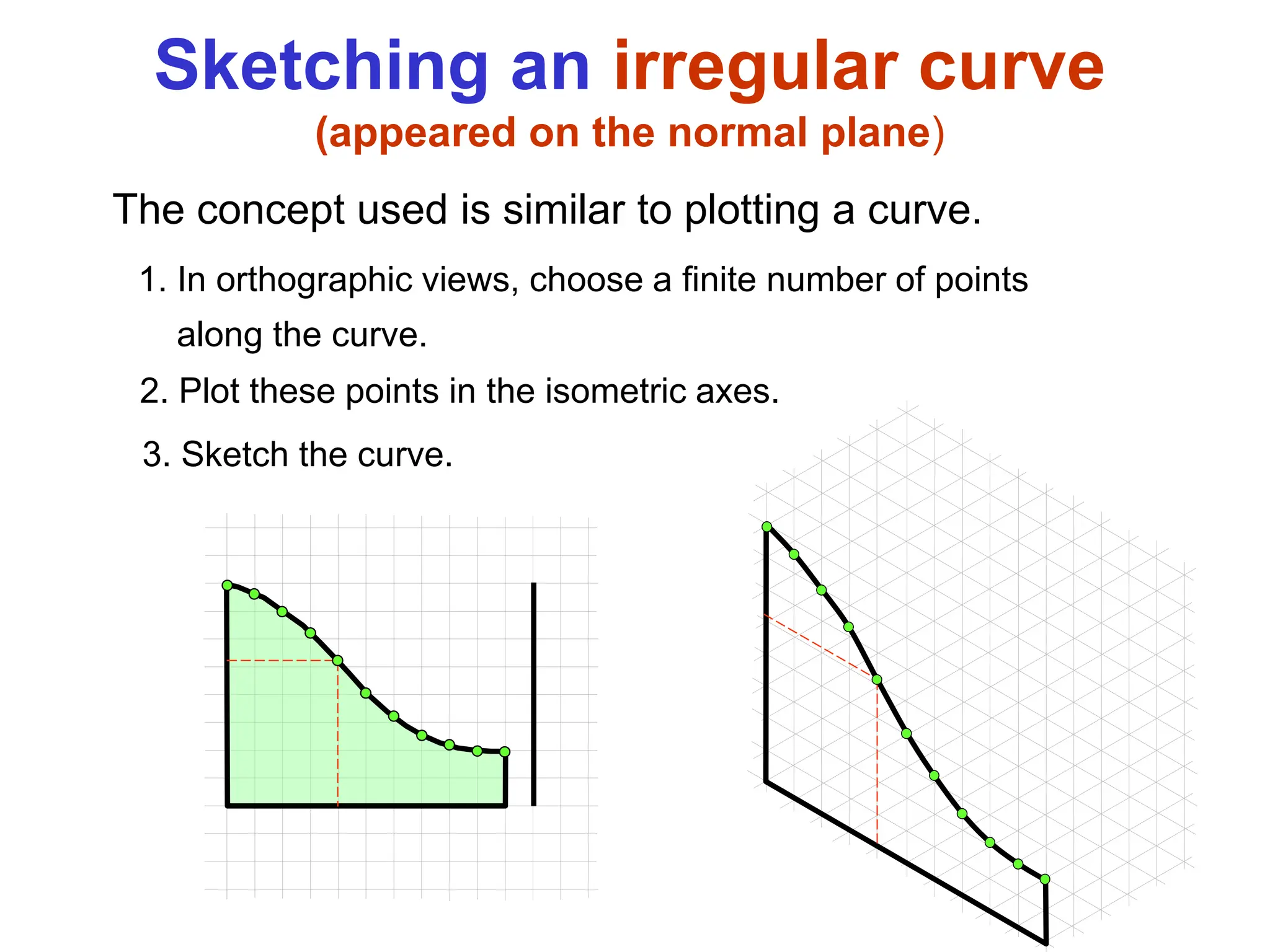 Chapter 05 Pictorial sketching.ppt engineering drawing studies | PPT