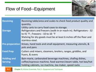 CA1- Ch 5- Notes | PPT