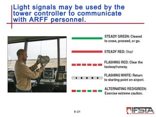 ACO-4 Emergency Communications | PPT