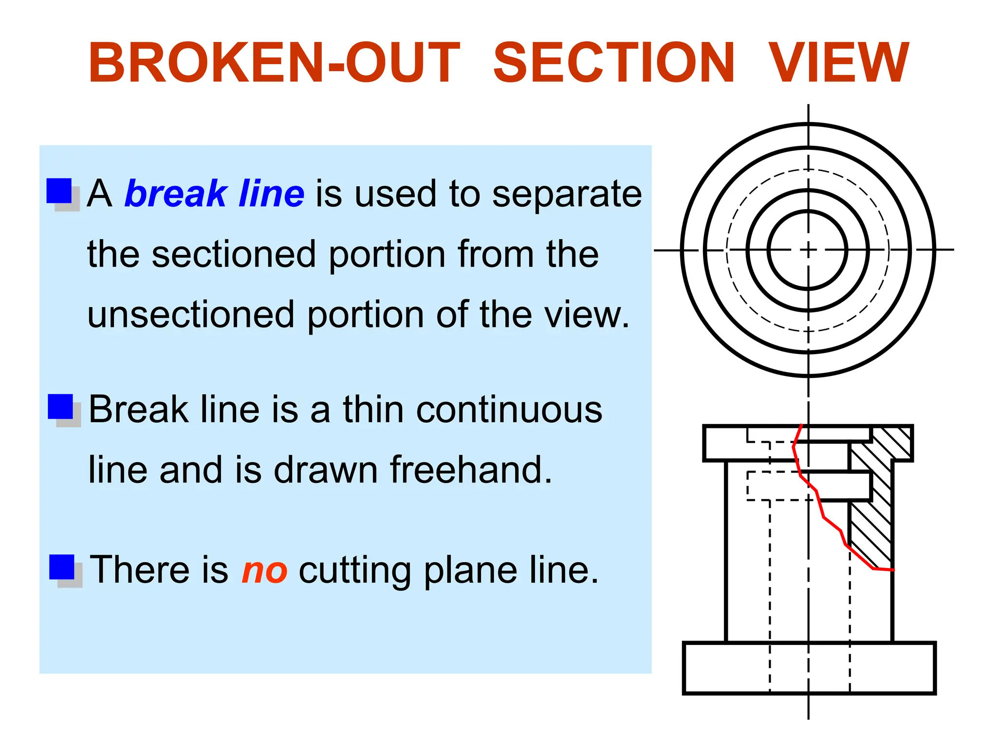 Engineering Drawing Section and type of section.ppt