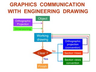 Engineering Drawing Section and type of section.ppt