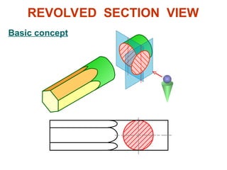 Engineering Drawing Section and type of section.ppt