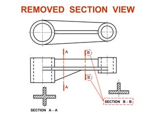 Engineering Drawing Section and type of section.ppt