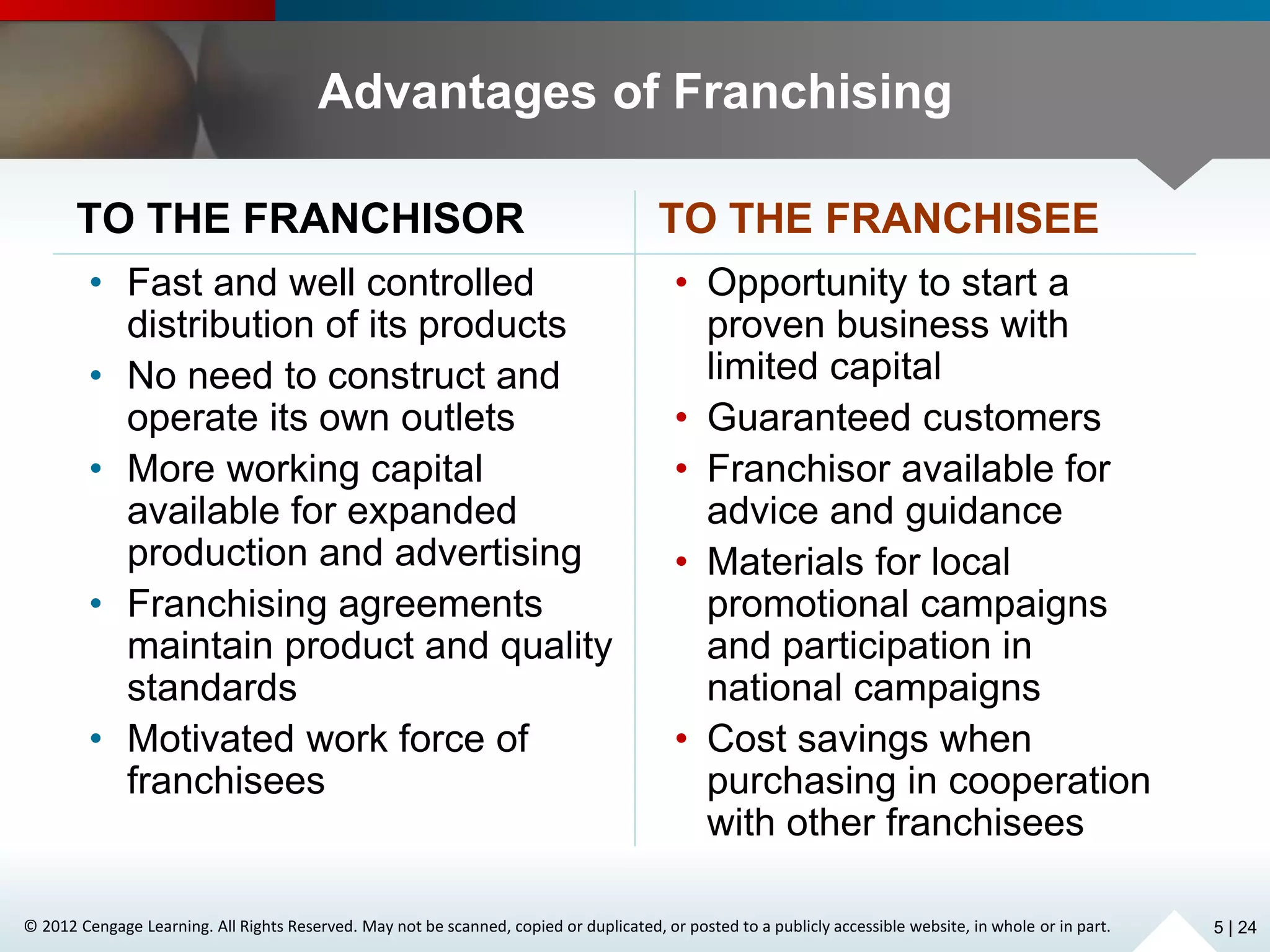 Chapter 05 small business, entrepreneurship, and franchises | PPTX