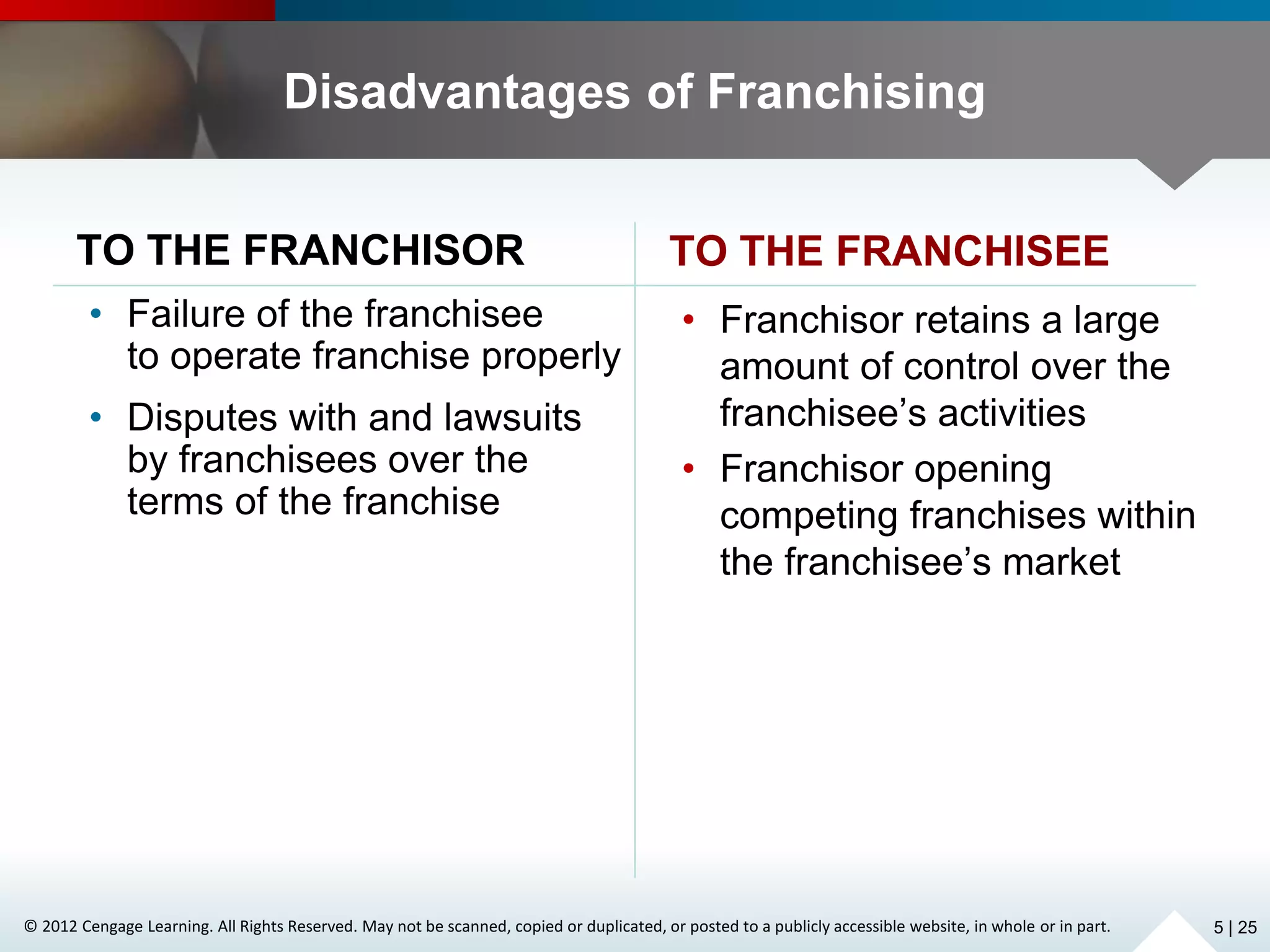 Chapter 05 small business, entrepreneurship, and franchises | PPTX