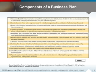 Chapter 05 small business, entrepreneurship, and franchises | PPTX