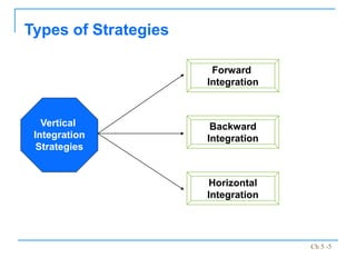 Chapter 05 strategies-in-action.ppt