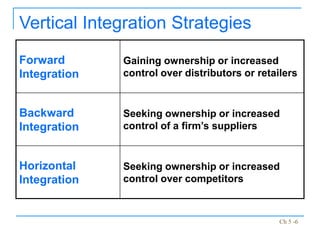 Chapter 05 strategies-in-action.ppt