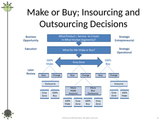 Chapter05_Student.pptx procurement procurement | PPTX