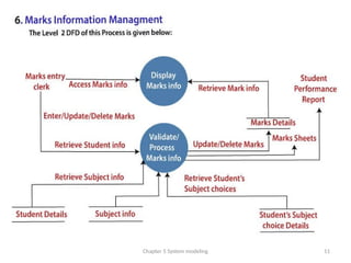 Chapter_05_System Modeling for software engineering | PPTX