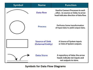 Chapter_05_System Modeling for software engineering | PPTX