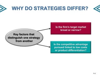 Chapter 05 The Five Generic Competitive Strategies.pptx