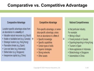 Chapter 05_Theories.ppt