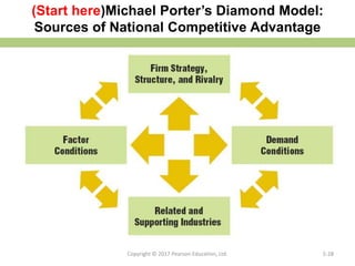 Chapter 05_Theories.ppt