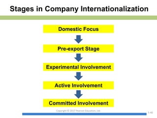 Chapter 05_Theories.ppt