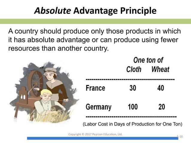 Chapter 05_Theories.ppt