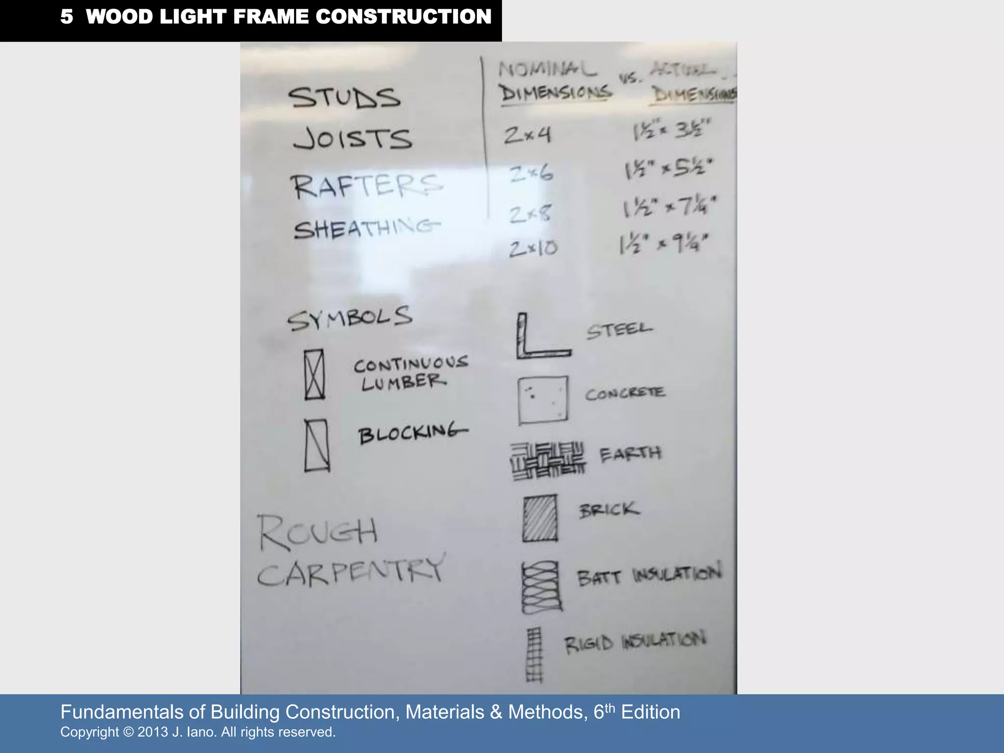 Chapter 05 Wood Light Frame Construction | PPTX