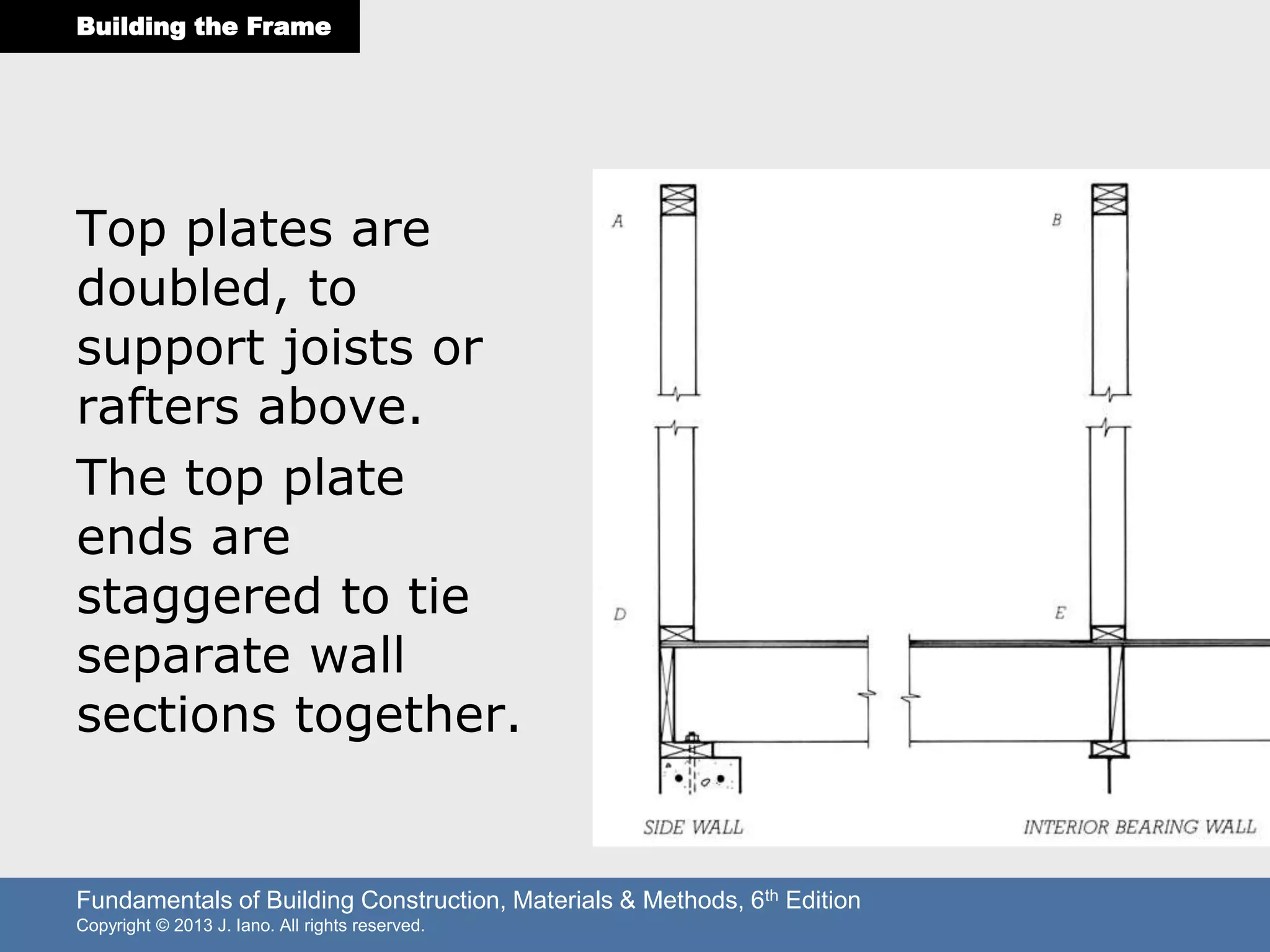 Chapter 05 Wood Light Frame Construction | PPTX