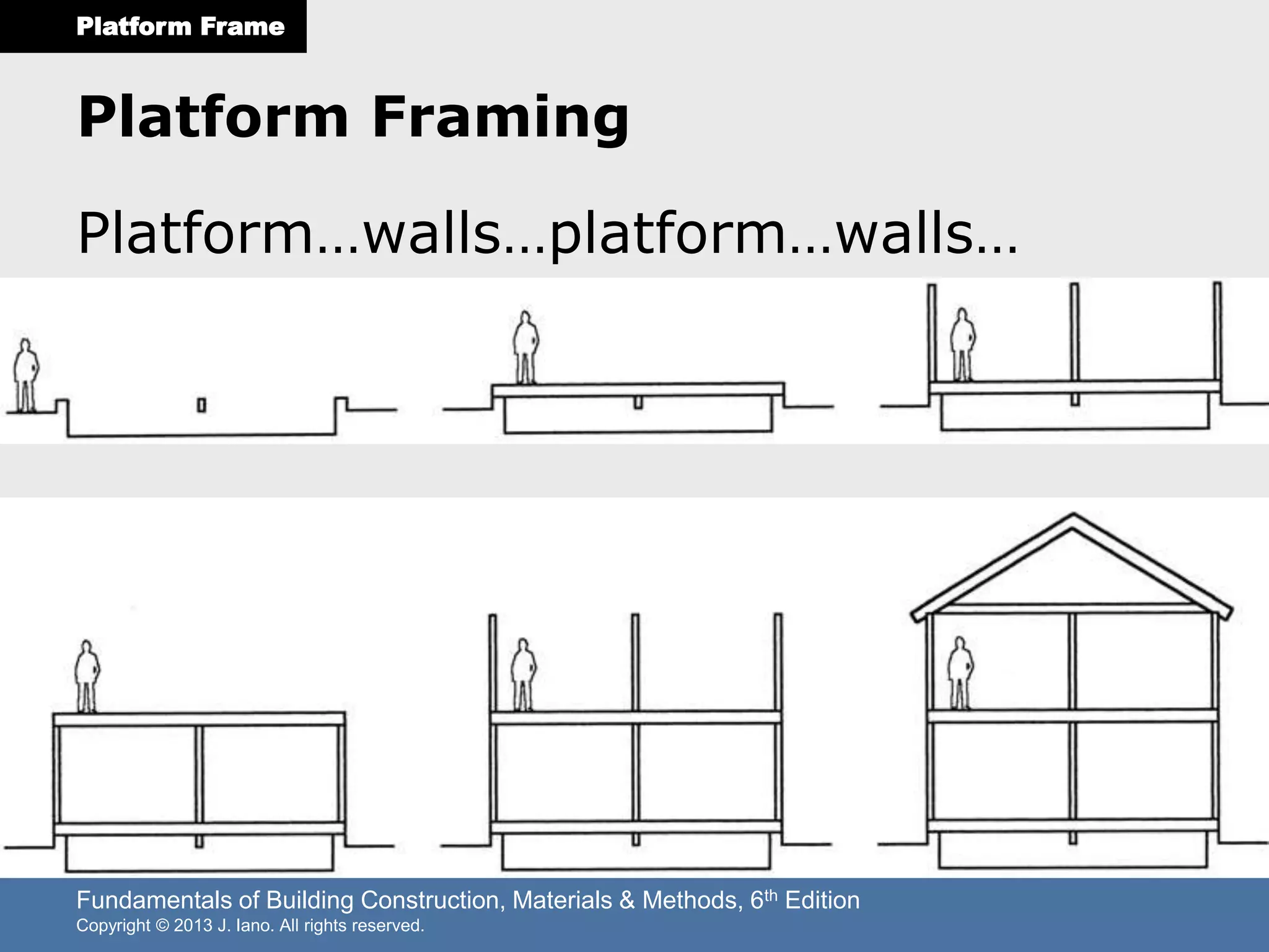 Chapter 05 Wood Light Frame Construction | PPTX
