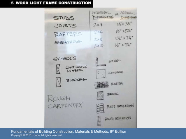 Chapter 05 Wood Light Frame Construction | PPTX | Woodworking | Arts ...
