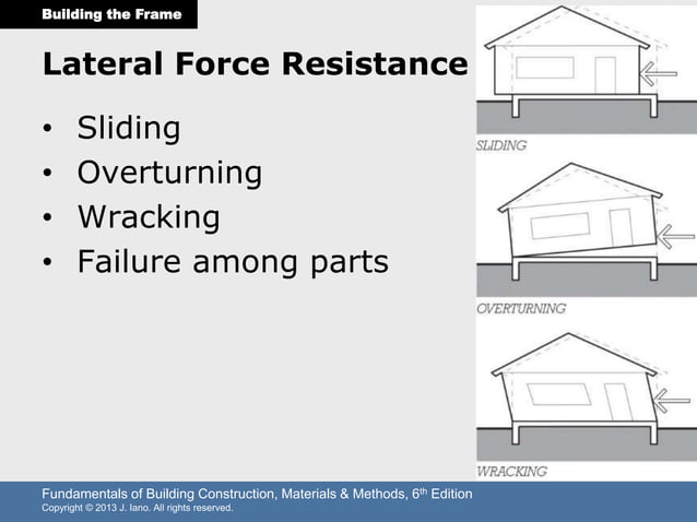 Chapter 05 Wood Light Frame Construction | PPTX | Woodworking | Arts ...