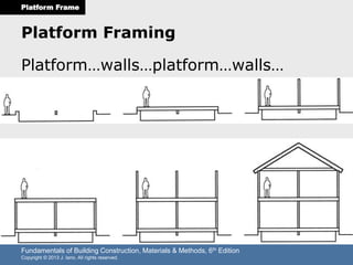 Chapter 05 Wood Light Frame Construction | PPTX