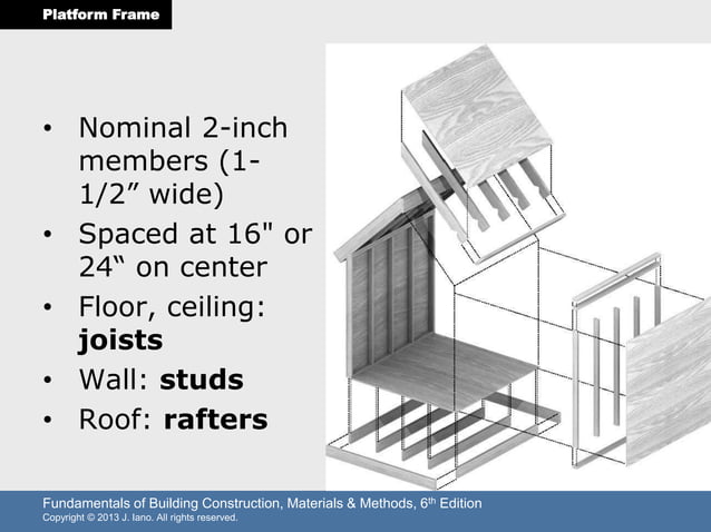 Chapter 05 Wood Light Frame Construction | PPTX | Woodworking | Arts ...