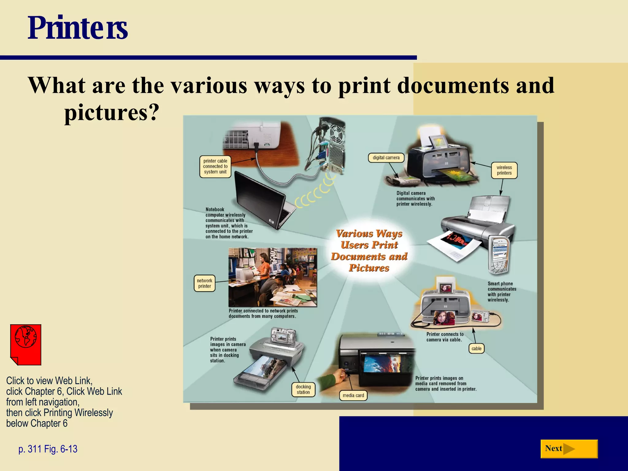 Chapter06 | PPT | Computer Peripherals | Computing